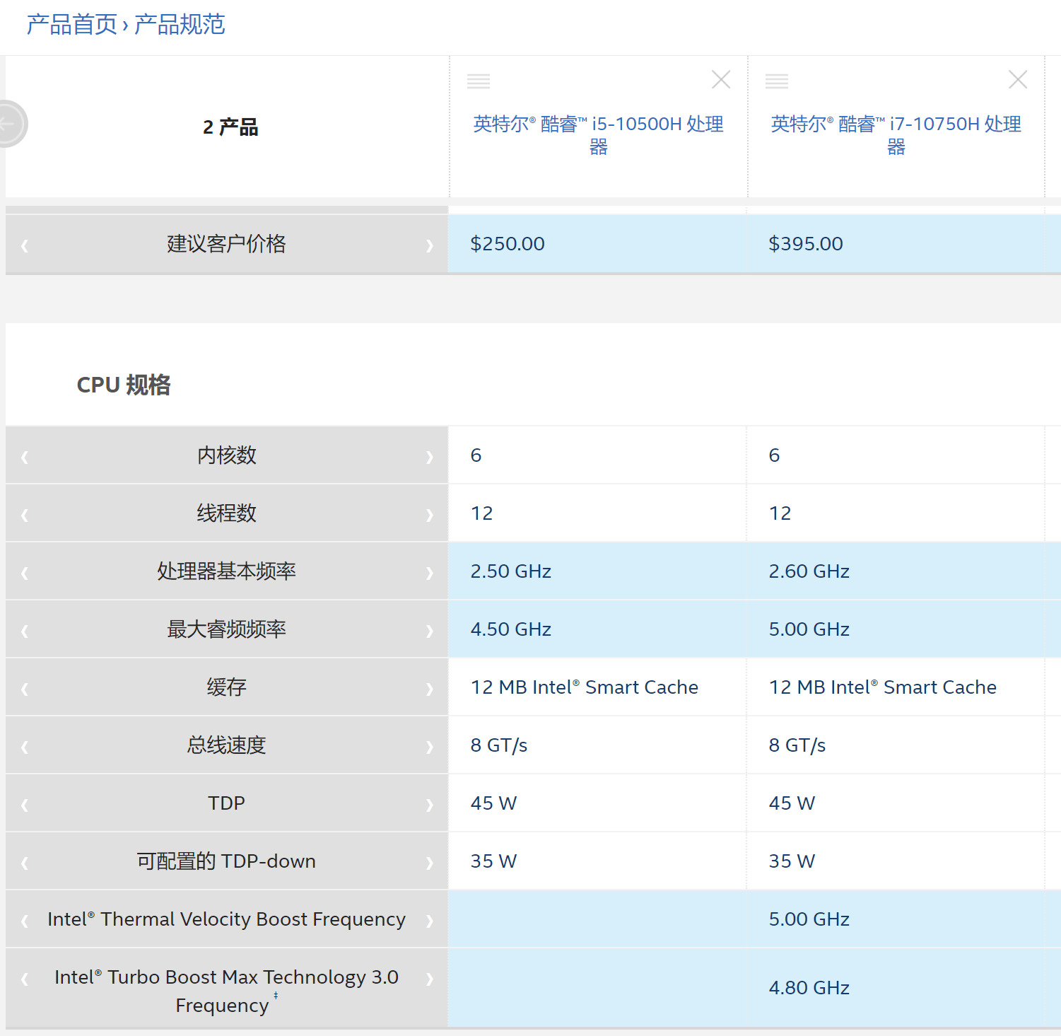 如何评价搭载RTX3060独显的惠普暗影精灵6Pro，与拯救者R7000P如何选择？