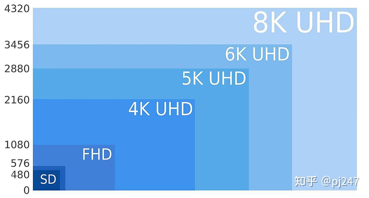 4080和4090哪个性价比高些？ - 知乎