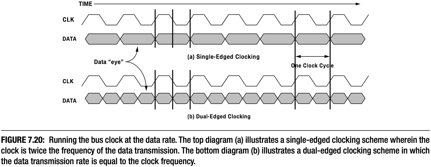 Memory System: Cache, DRAM, Disk（七）：DRAM 概述 - 知乎