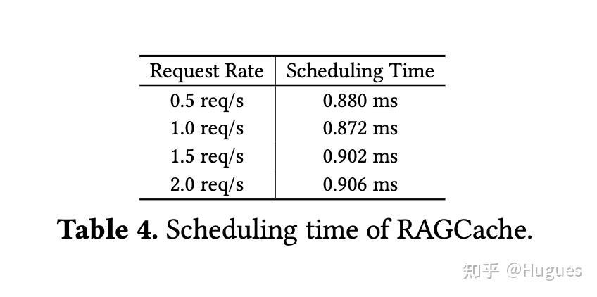 RAGCache | 高效多级缓存优化RAG - 知乎