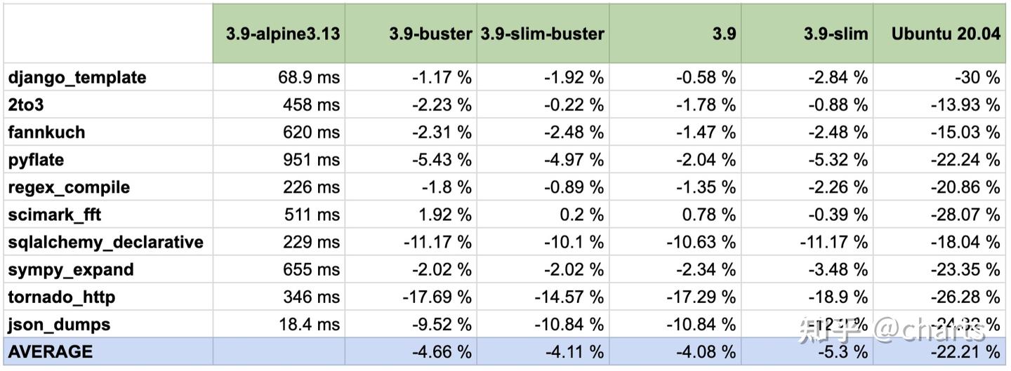 构建完美的 Python Dockerfile - 知乎
