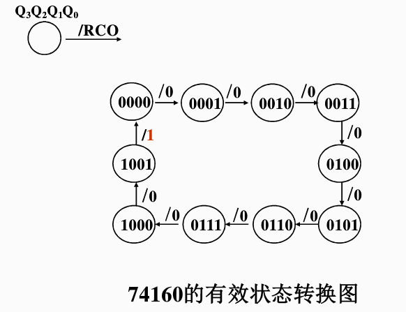同步集成电路计数器 || 74161 74163 74160 || 同步级联 异步级联 || 数电 - 知乎