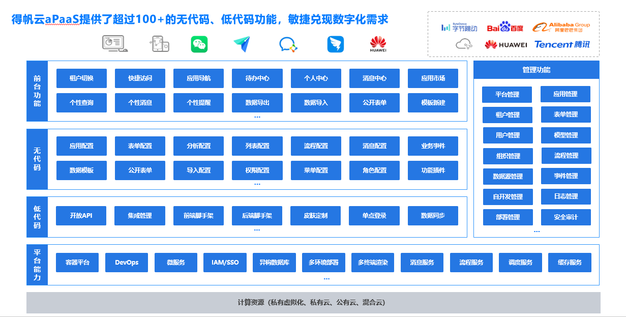 一文讲透低代码（Low-Code）/ aPaaS的原理、发展历史、使用场景和优势 - 知乎