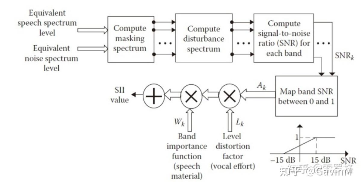 语音可懂度(speech intelligibility) - 知乎