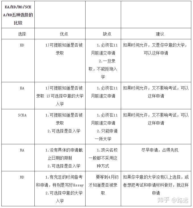 EA、ED、RD、RA完全解读 - 知乎