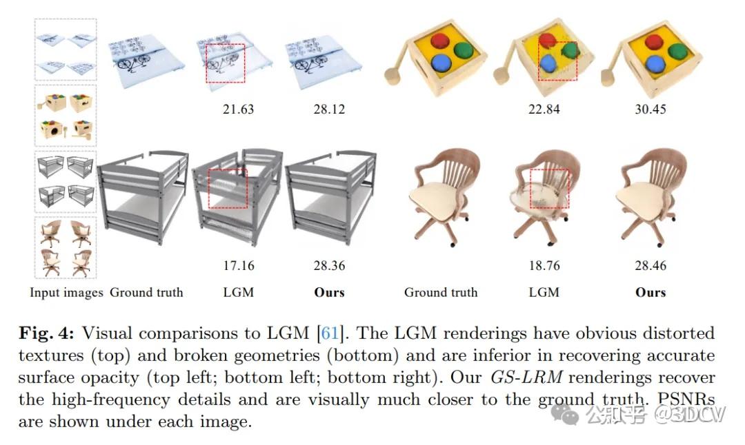 康奈尔大学最新 | GS-LRM：仅需几张图片，实时实现高质量3D重建 - 知乎