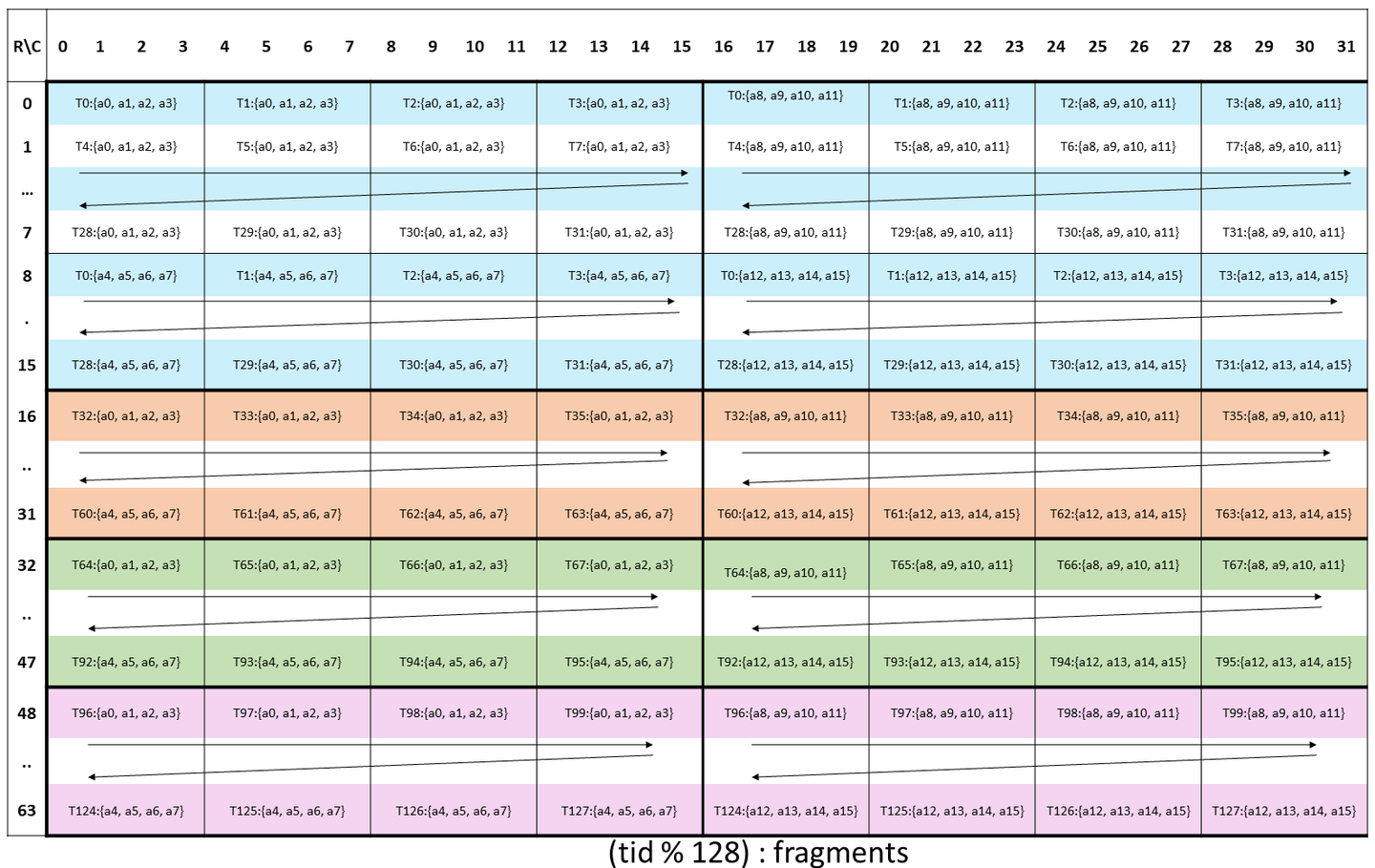 Flash Attention 3 深度解析 - 知乎