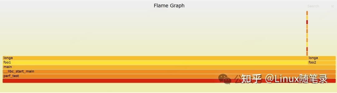 Linux内核性能分析 | perf 的使用 - 知乎