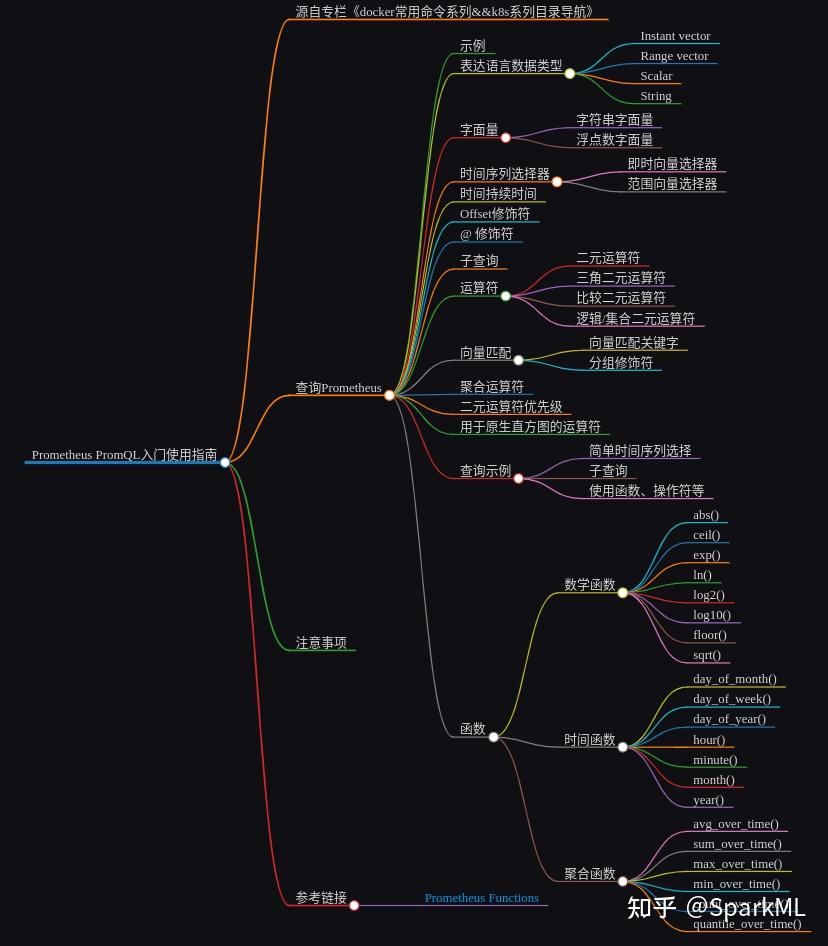 Prometheus之 PromQL入门使用指南 - 知乎