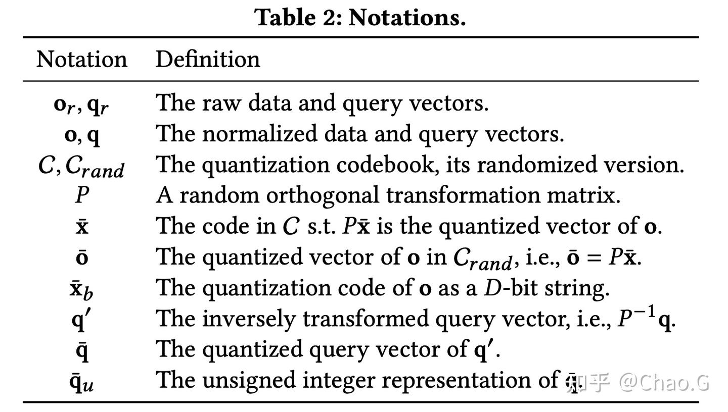RabitQ SIGMOD 2024 - 知乎