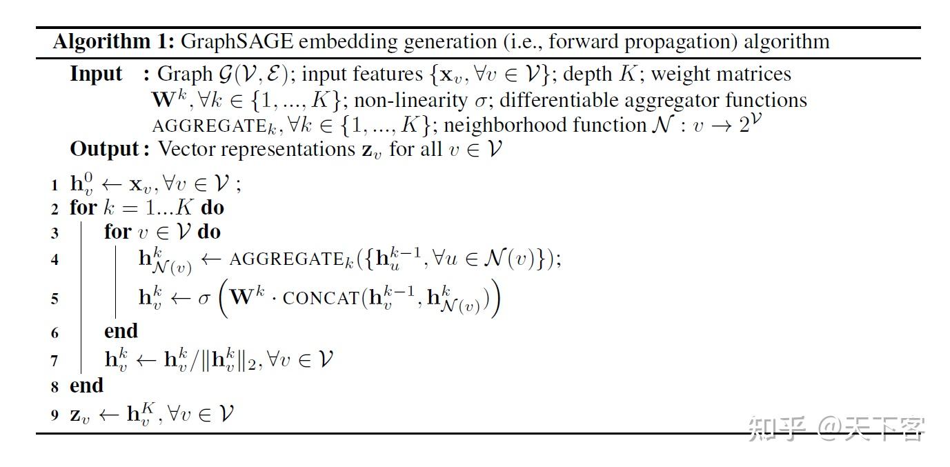 论文笔记：NeurIPS'17 GraphSAGE：Inductive Representation Learning on Large ...