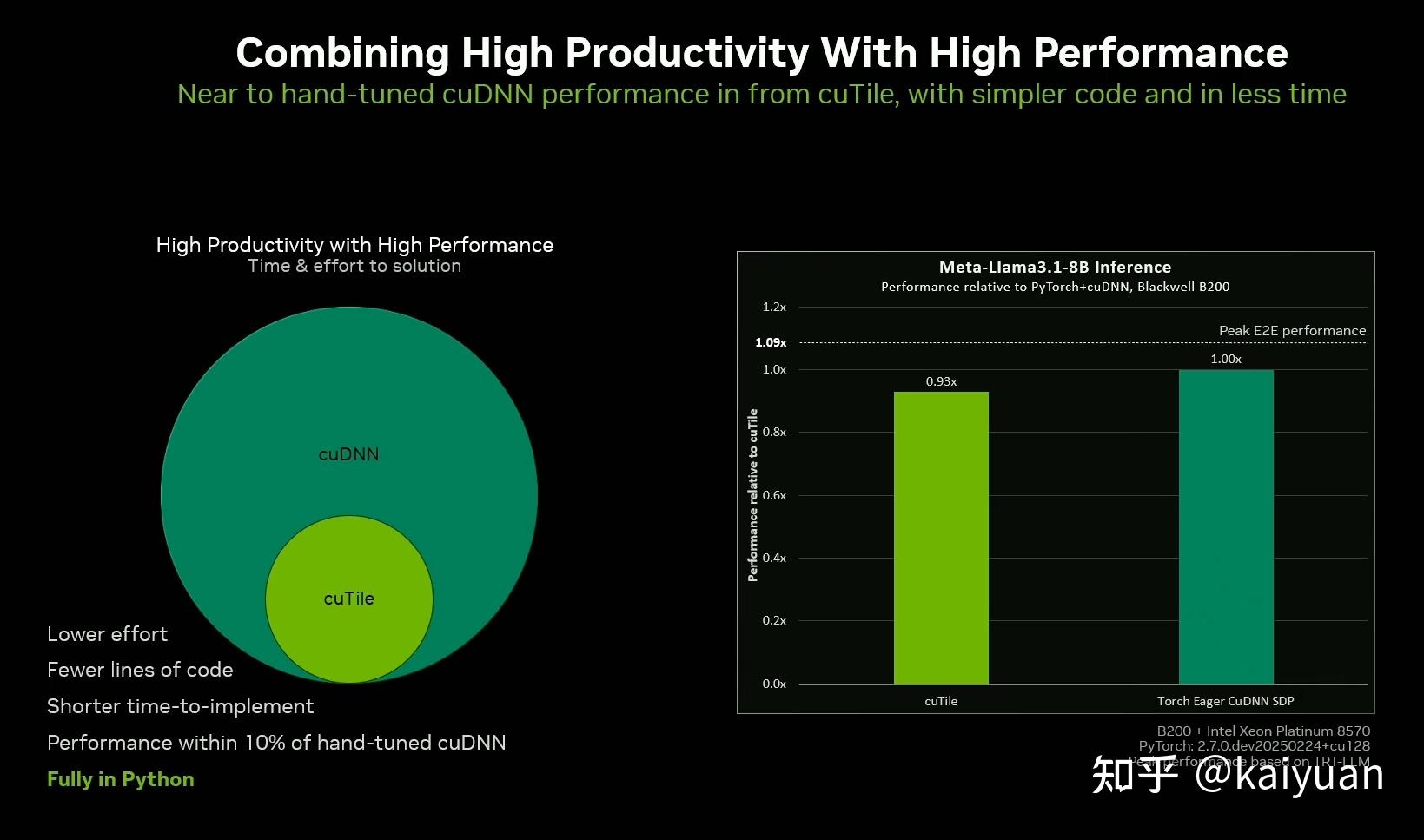 GTC2025-CUDA亮点内容 - 知乎