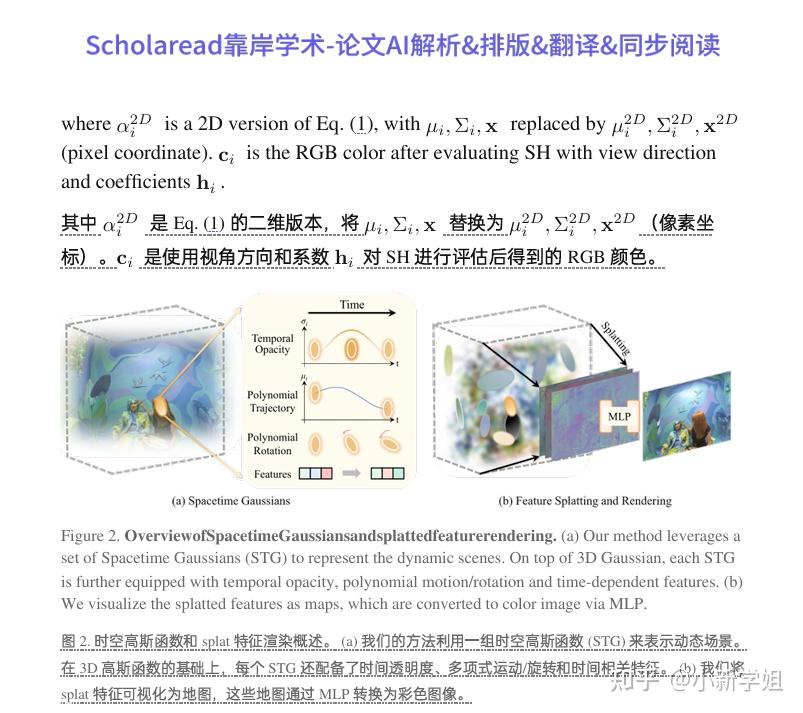 解读CVPR2024-3DGS论文分享|Spacetime Gaussian Feature Splatting for Real-Time Dynamic View Synthesis - 知乎