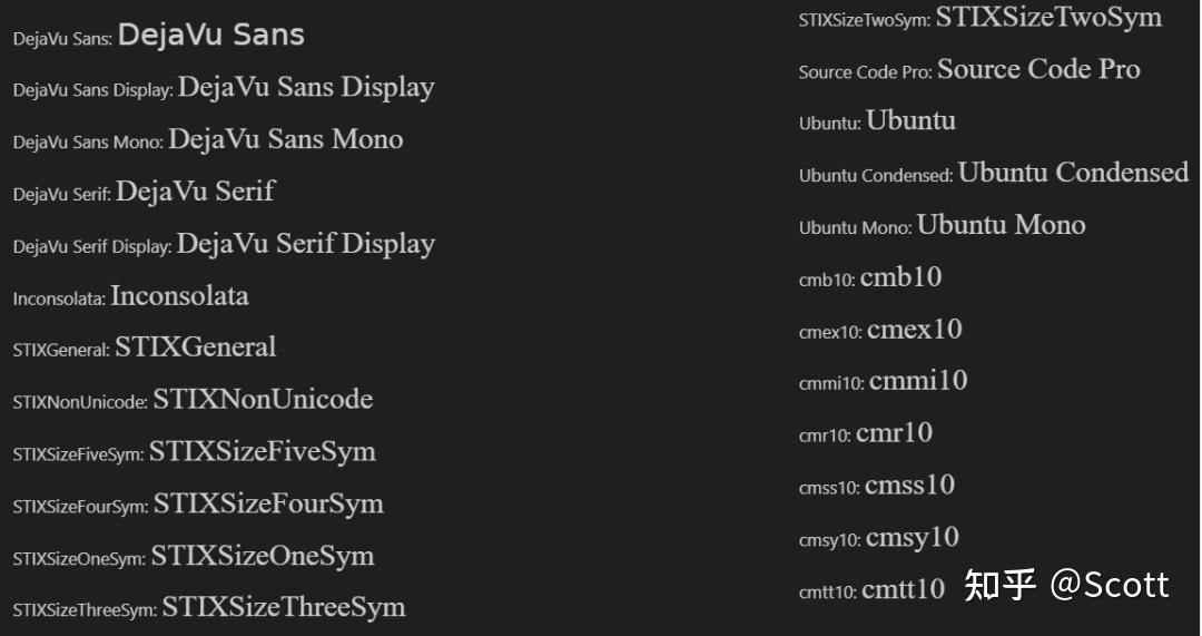 Matplotlib绘图如何添加任意字体 - 知乎