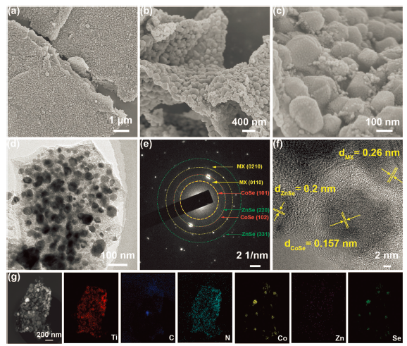 AM：MOF/MXene自组装异质结，促进多硫化锂转化反应 - 知乎