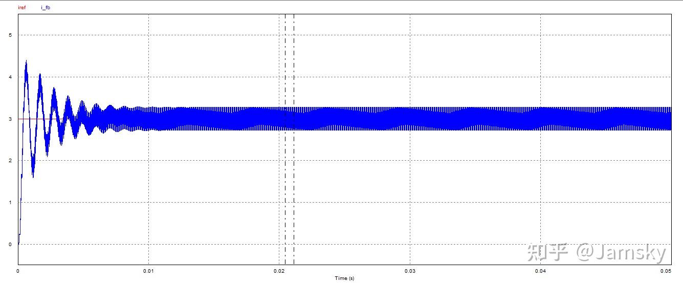 BUCK 电路PSIM仿真模型搭建之一 (PI模块稳定性分析) - 知乎