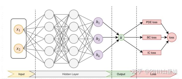 Extreme learning machine (ELM) 到底怎么样，有没有做的前途？ - 知乎