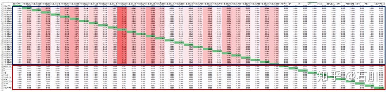 Barra 因子模型截面回归求解 - 知乎