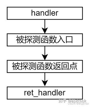 Linux uprobe 图文详解（一）uprobe实现原理 - 知乎