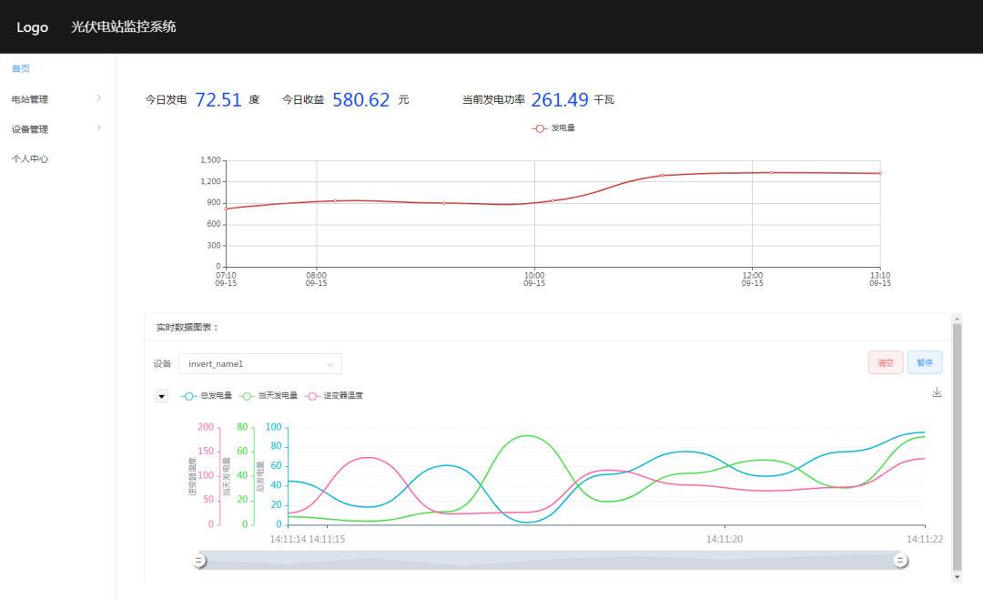 一文教你读懂ZWS云的可视化开发 - 知乎