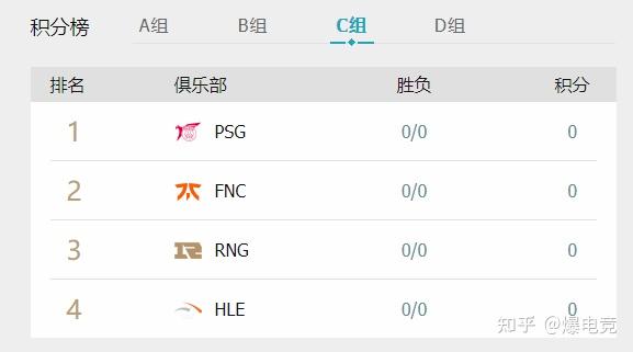 S11世界赛C组焦点战：RNG恩怨局对阵PSG、FNC - 知乎