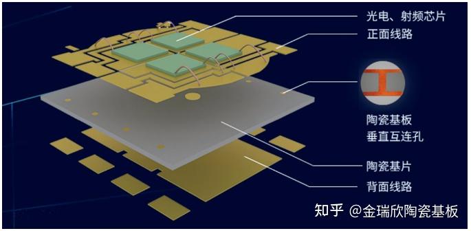 一文搞懂陶瓷基板DPC，AMB，HTCC，DBC等工艺技术 - 知乎