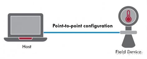 HART通信协议 - 知乎