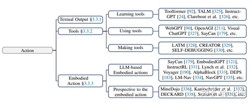 Agent综述：《The Rise and Potential of Large Language Model Based Agents：A ...