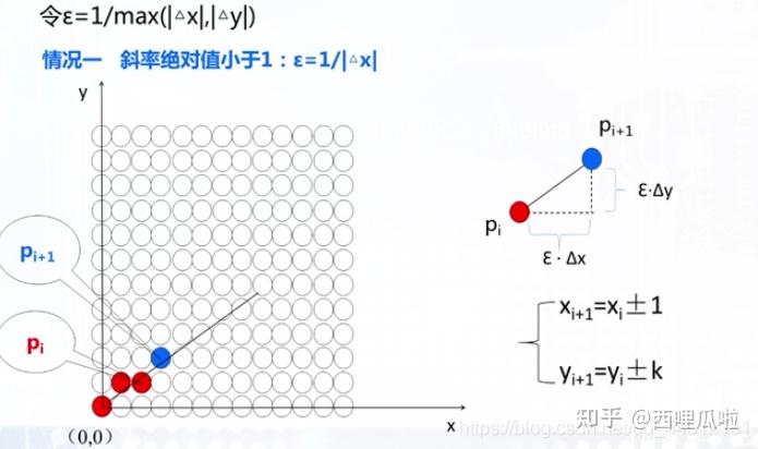 光线追踪小记：空间加速结构Regular Grid与3DDDA - 知乎