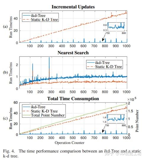 ikd树：激光雷达SLAM中高效的点云数据结构 - 知乎