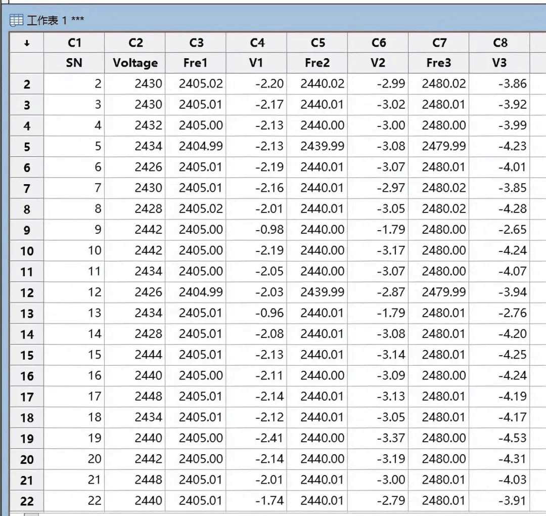 如何用minitab制作CPK，一看便知！ - 知乎