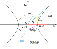 ASINH函数教程 - 知乎
