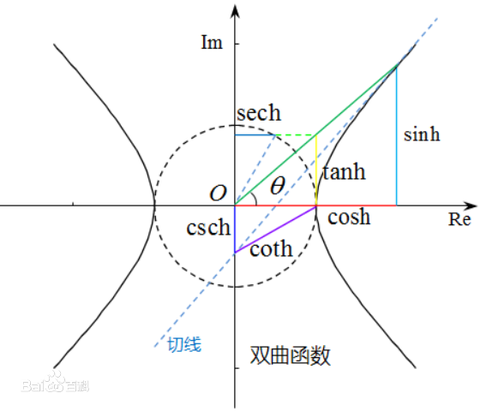 ASINH函数教程 - 知乎