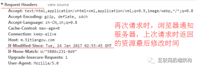 彻底弄懂HTTP缓存机制及原理 - 知乎
