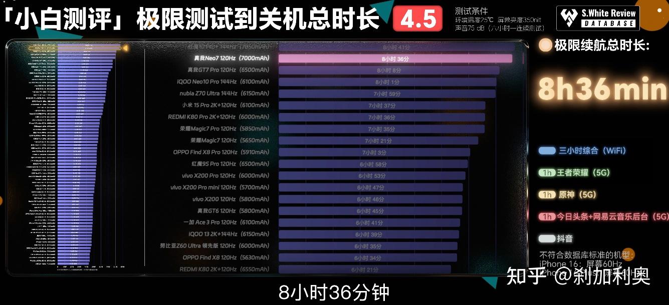 性价比无敌？大V真实评价真我Neo7，2099元价格真的卷疯了 - 知乎