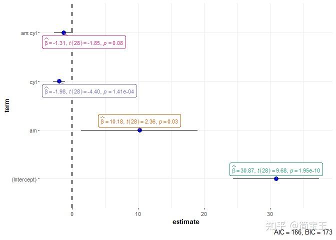 使用ggstatsplot简化数据探索：一步完成数据可视化和统计建模 | 简说基因 Recommend - 知乎