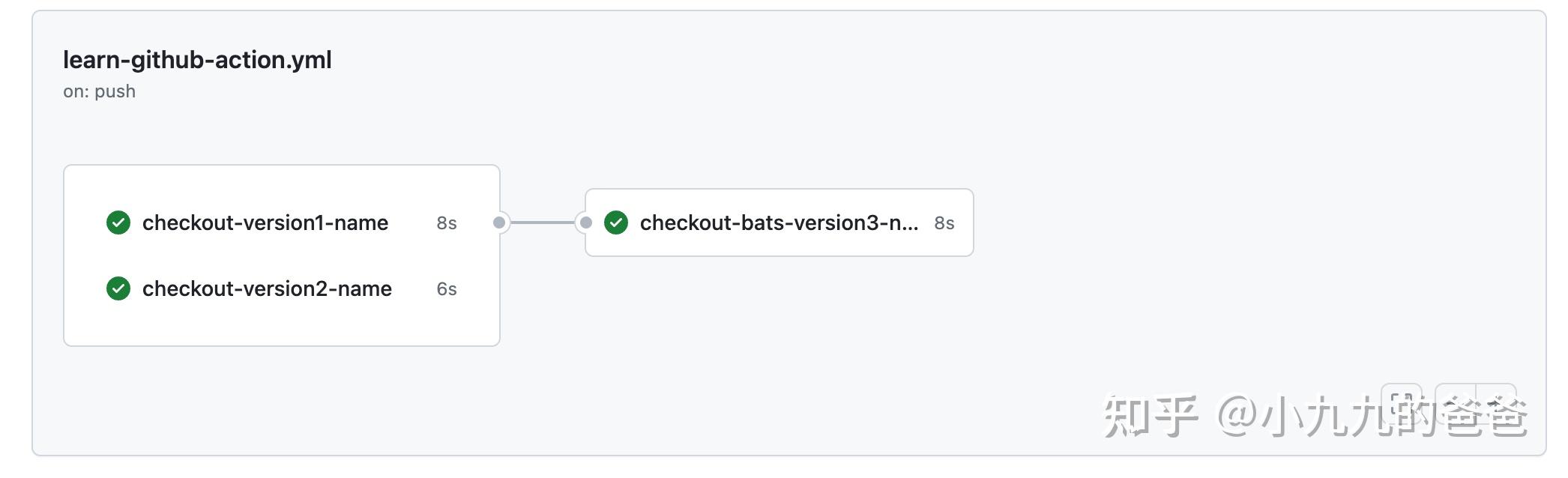 GitHub Action一次看个透 - 知乎