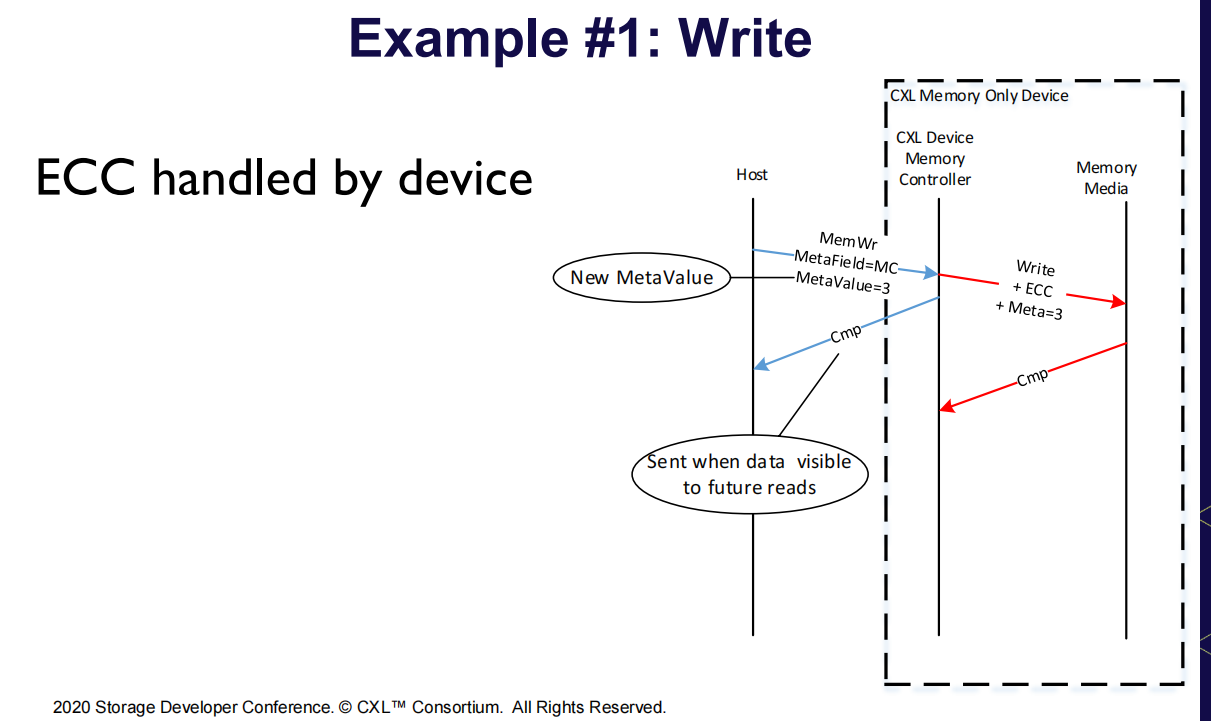 CXL 1.1 Protocol Extensions: Review of the Cache and Memory Protocols in CXL - 知乎