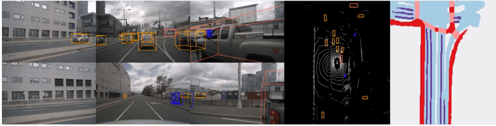 自动驾驶感知范式-BEV (Bird's Eye View) - 知乎