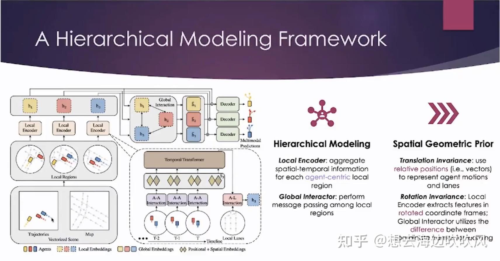QCNet：《Query-Centric Trajectory Prediction》 - 知乎