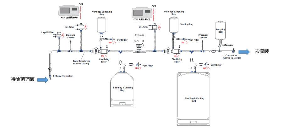 实施使用前灭菌后完整性测试 （PUPSIT） 的注意事项（下） - 知乎