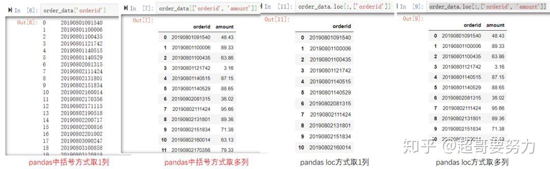 一场pandas与SQL的巅峰大战 - 知乎