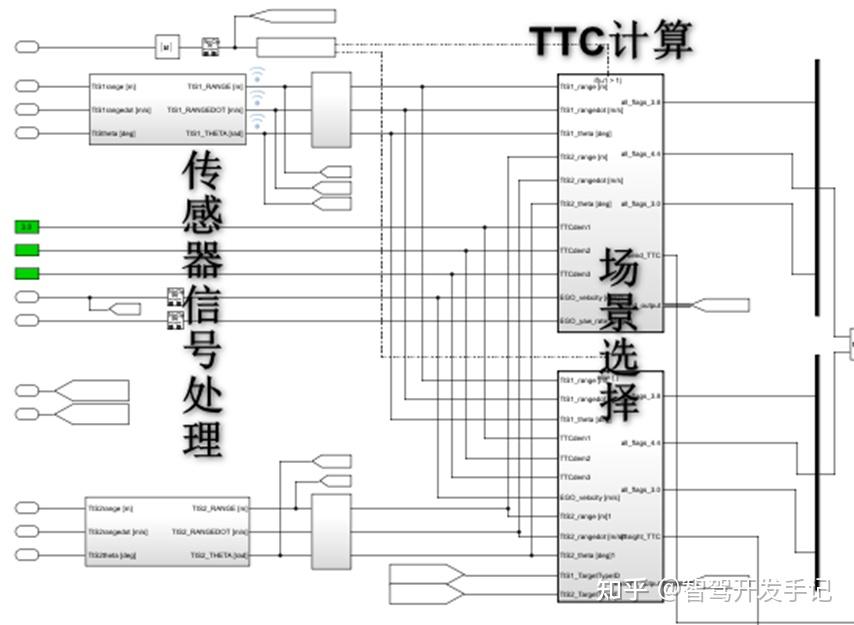 AEB功能设计、算法开发与Prescan，Matlab联合仿真实践 - 知乎