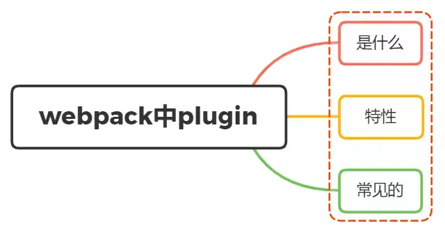 盘点那些在Webpack中常见的Plugins - 知乎