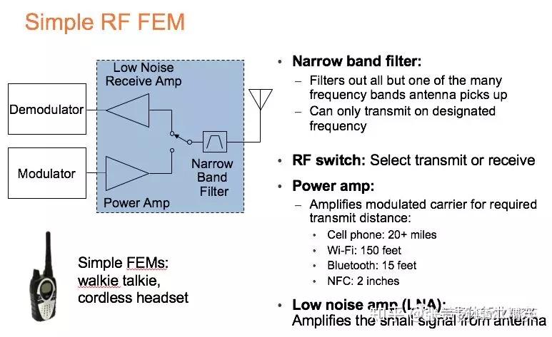 RF SOI战争打响 | 半导体行业观察 - 知乎