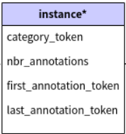 （二十八）实践出真知——nuScenes 3D目标检测数据集解析 - 知乎