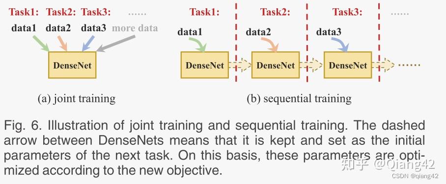 图像融合论文阅读：U2Fusion: A Unified Unsupervised Image Fusion Network - 知乎