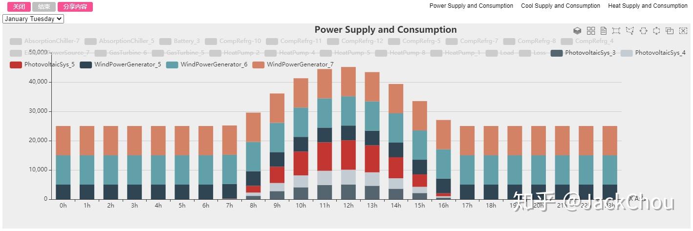 平台更新 | 综合能源系统建模仿真平台CloudPSS-IESLab新增算例模板 - 知乎