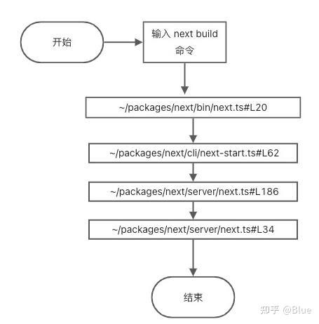 一文带你搞懂 SSR - 知乎
