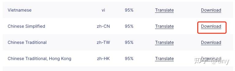 在vue2使用TinyMCE富文本编辑器 - 知乎